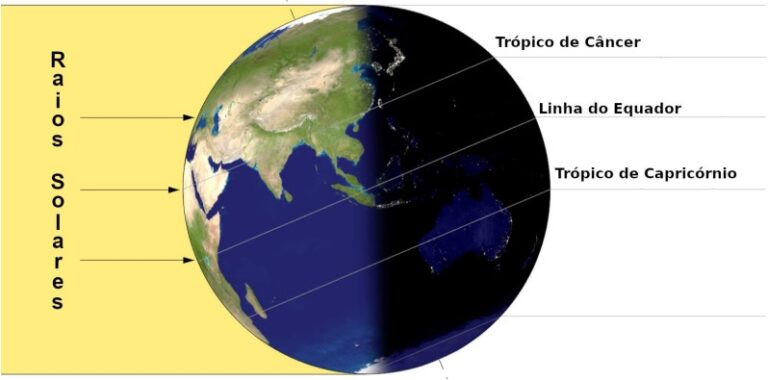 Solstício de junho: inverno no Sul, verão no Norte - Invivo